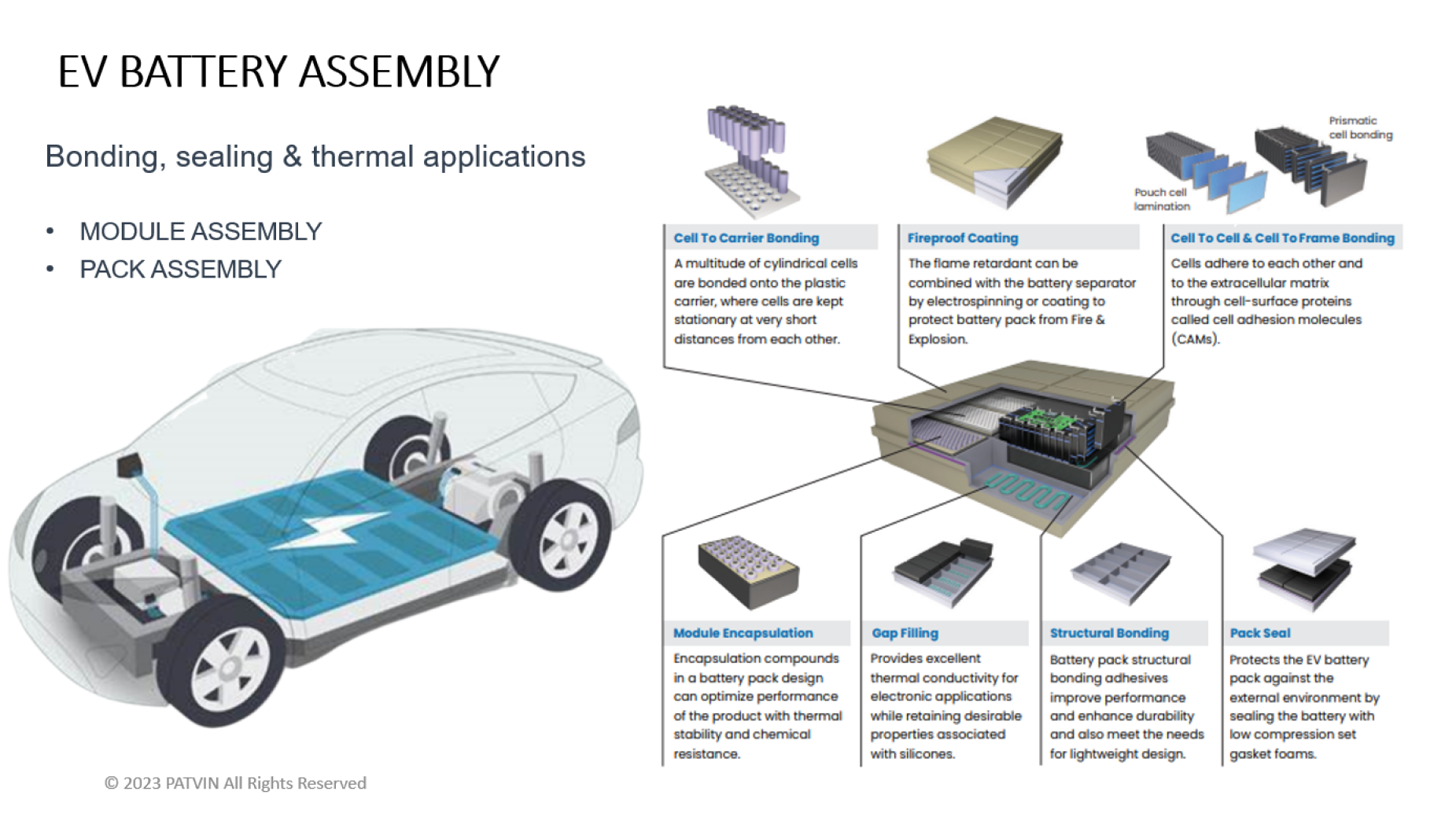 EV Battery & Vehicle Manufacturing Machinery